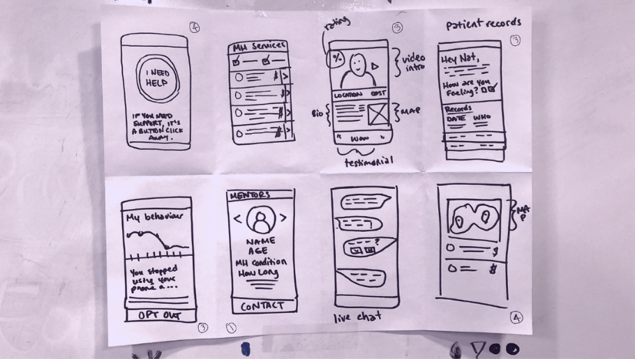 Solution Generation & Validation. Product Management Fundamental series ...