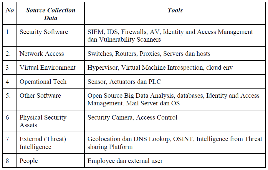 SOC TECHNOLOGY. Teknologi dalam SOC merupakan tools… | by Fanisa Nur ...
