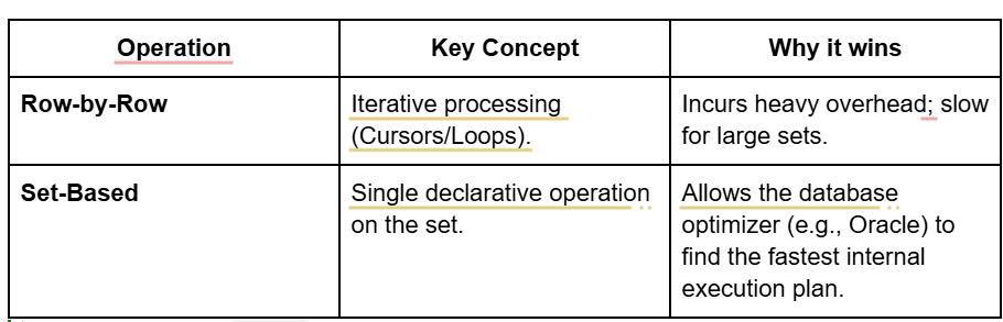 Set-Based vs Bulk : The Performance Distinction You Must Know | by Mr ...