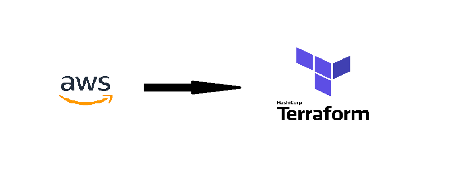 An easy way to generate Terraform code for existing AWS resources | by ... An easy way to generate Terraform code for existing AWS resources | by ...