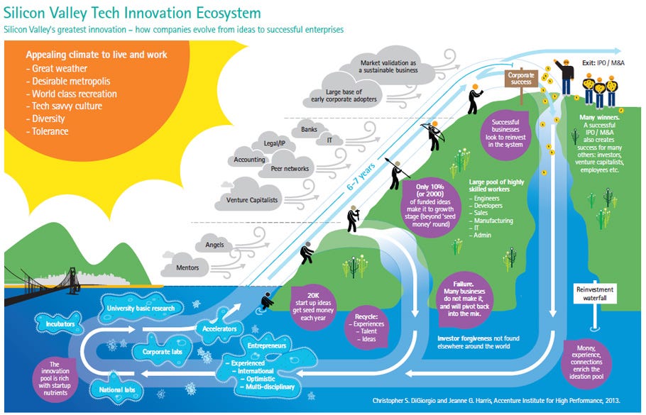7 Ecosystem Data Points From Iratel Ventures | by Max Khalkhali | GEX ...