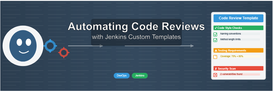 Automating Code Reviews With Jenkins Implementing Custom Templates