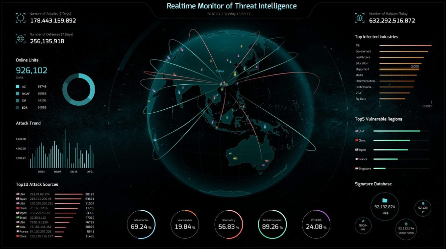 Threat Intelligence Episode 4: Career Build | by Shefali Kumari | Medium