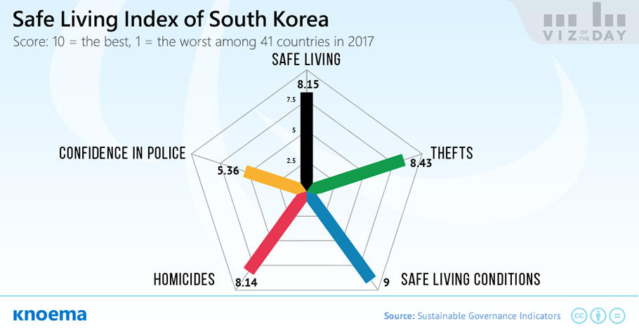 Is South Korea a Safe Place for Olympics 2018? | by Ivan Lapitsky ...