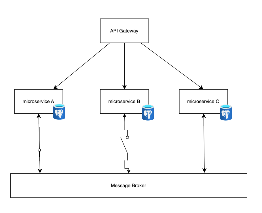Mastering Retry Mechanisms and Circuit Breakers in RabbitMQ for E ...