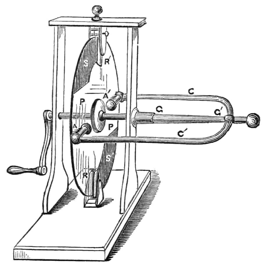 Functional Programming With Php Generators By Chris Opperwall Ifixit Engineering Medium