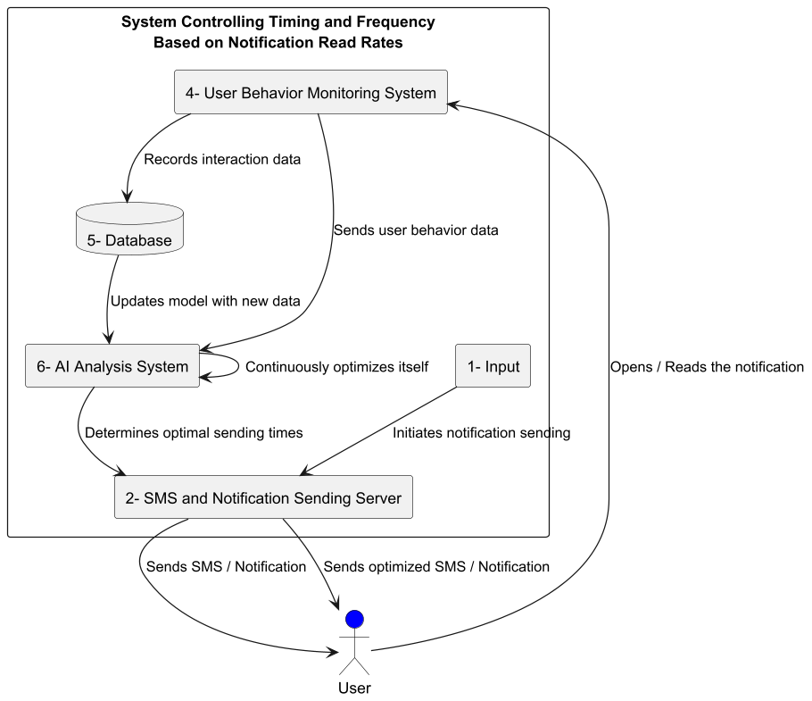 Increasing Notification Effectiveness: An Intelligent System ...