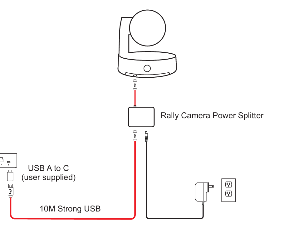 Logitech Strong Cable vs. StreamLine Extension Kit | by Andrew J. Mair ...