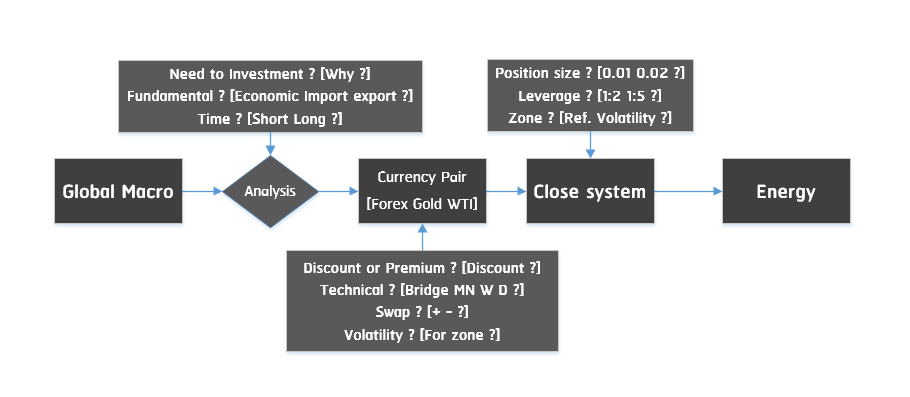 Basic Trading by Mudley Group — [ Close system#2 ] | by mzanaruk | Medium