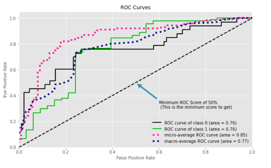 Credit Risk Modeling Using Machine Learning Algorithm | by Sarit Maitra ...