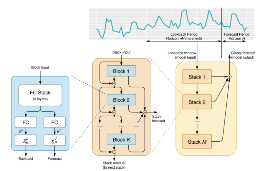 A Brief History of Time Series Models | by Joe Wong | Medium