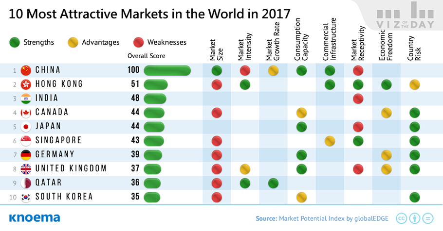 The Most Attractive Markets: Understanding China’s Market Potential ...