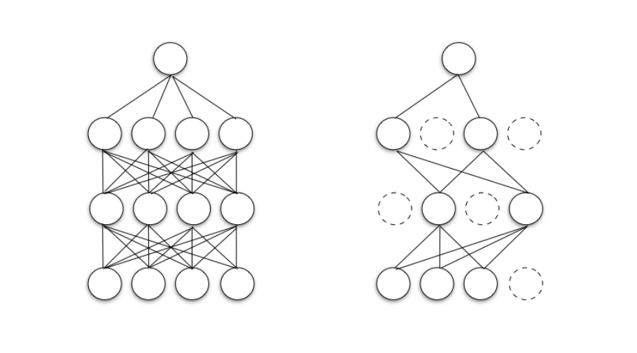 Dropout. Deep neural networks are really… | by Paola Benedetti | Medium