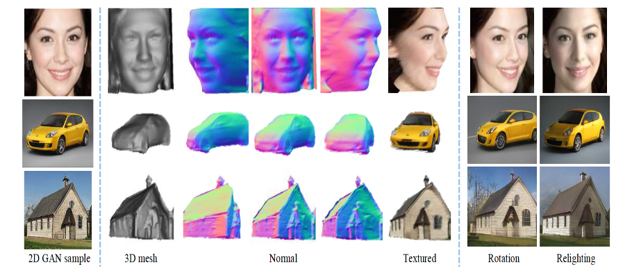 Recovering the 3D shape of an object from 2D images | by Bandirishitha ...