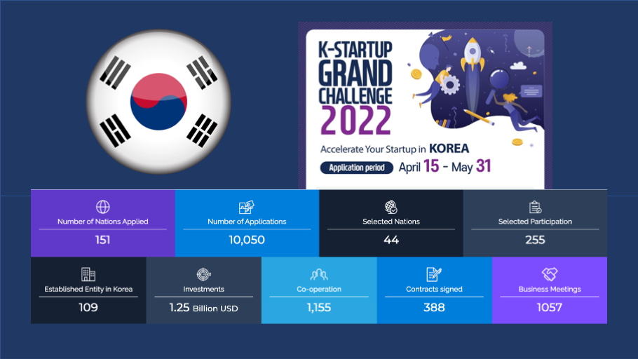Apply to the K-Startup Grand Challenge until May 31! | by Norbert Gehrke | Tokyo FinTech | Medium