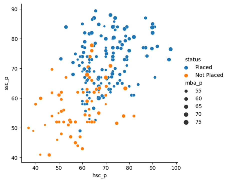Seamless Visualization: Exploring Seaborn’s Array of Plots | by Khushal ...