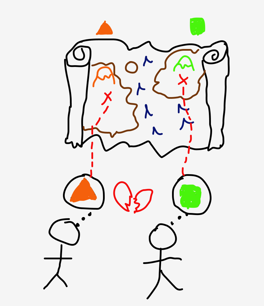 Agile Design, we’re breaking up 💔 | by Boss Avocado | Medium