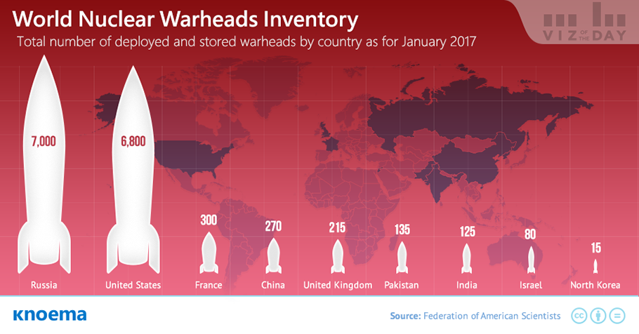 The World’s Nuclear Forces. There are approximately 14,935 nuclear ...