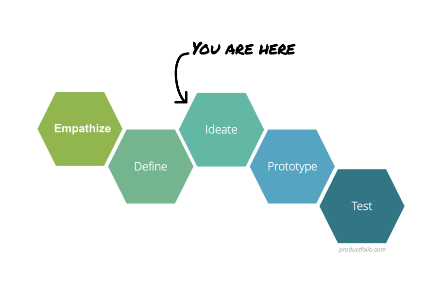 My Favorite Ideation Exercise: 6–8–5 Sketching | by Destinee Oitzinger ...