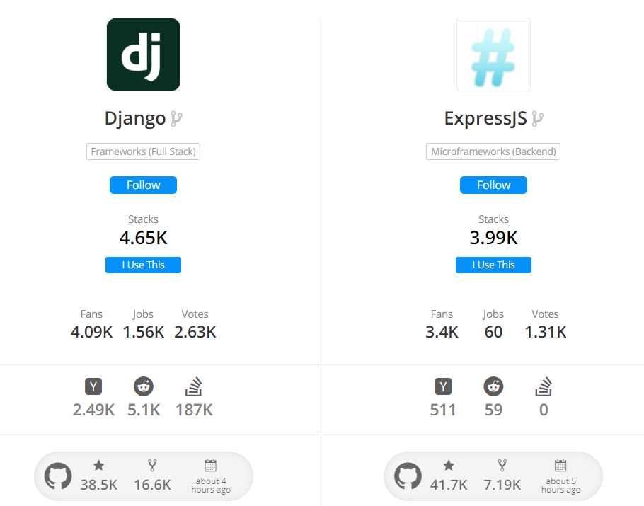 [筆記] Django vs. Express. 沿著上篇，繼續來比較目前較火熱的 web framework… | by R. H ...