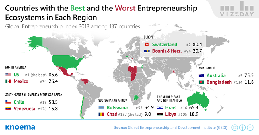 The Most Entrepreneurial Countries in the World | by Ivan Lapitsky ...