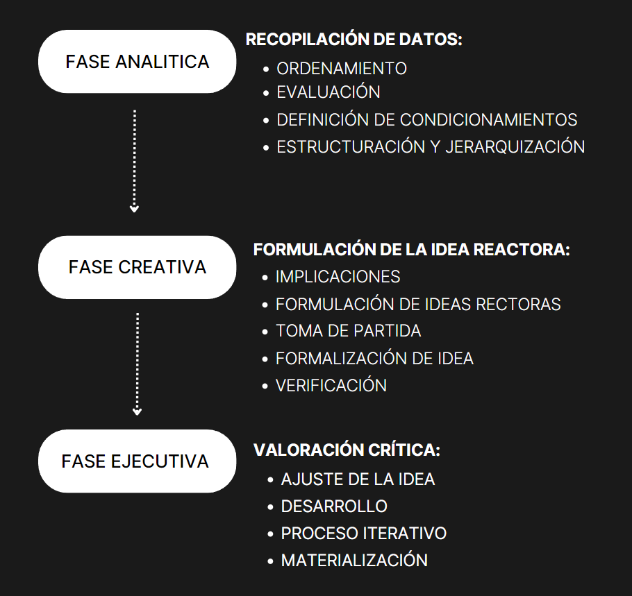 Racionalismo —el método sistemático para de Bruce Archer | by Rafaella ...