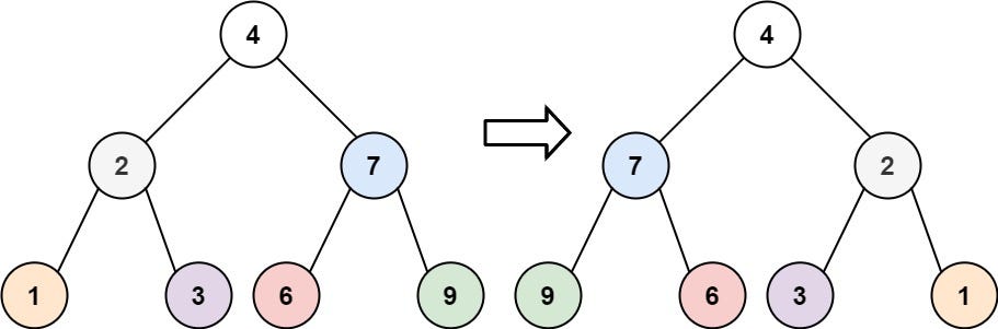 Leetcode 226 Invert Binary Tree Question By Sneha Mahajan Medium