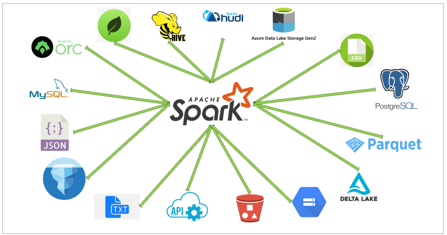 Spark Etl Chapter 8 With Lakehouse Apache Hudi By Kalpan Shah Plumbers Of Data Science