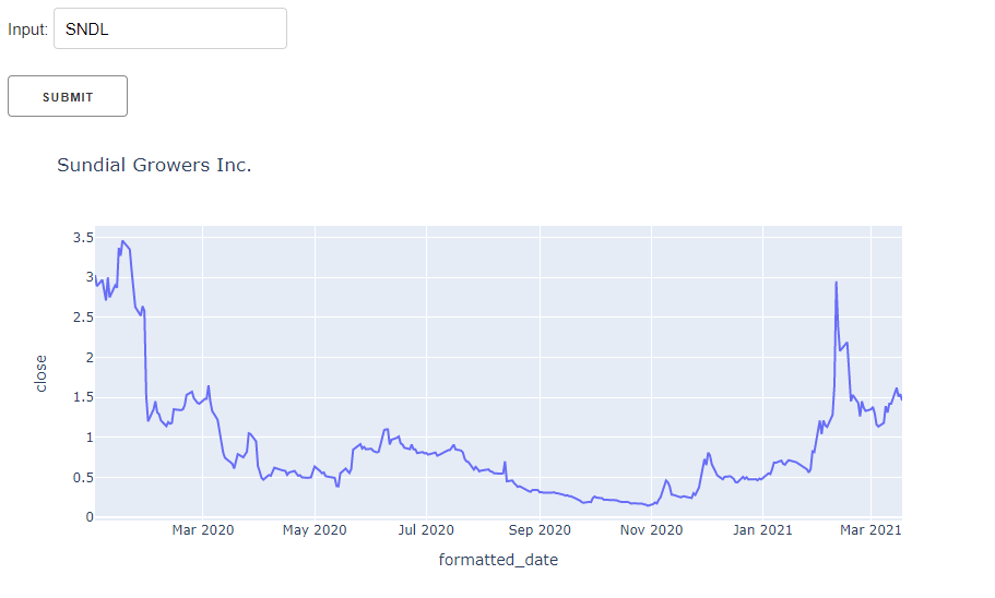Create A Financial Dashboard From Yahoo Finance With Python | by Devin ...