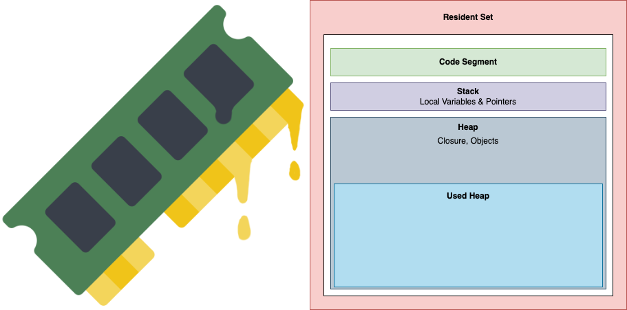 NextJs Performance Mysteries: Unmasking Memory Leaks | by Meiyappan Kannappa | Chennai Web ...