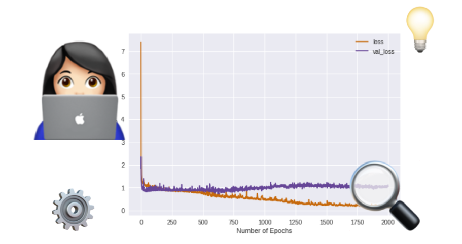 Top ten ways to tackle overfitting models | by Shivani Shimpi | Edvora ...