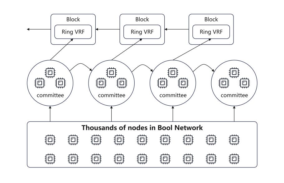 Spy Attacks Hypothesis – -A Possible Way to Hack DHC? | by Bool Network | Medium