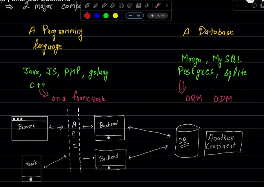 12. Backend with MERN. Youtube references… | by Vishal Thapa | Medium
