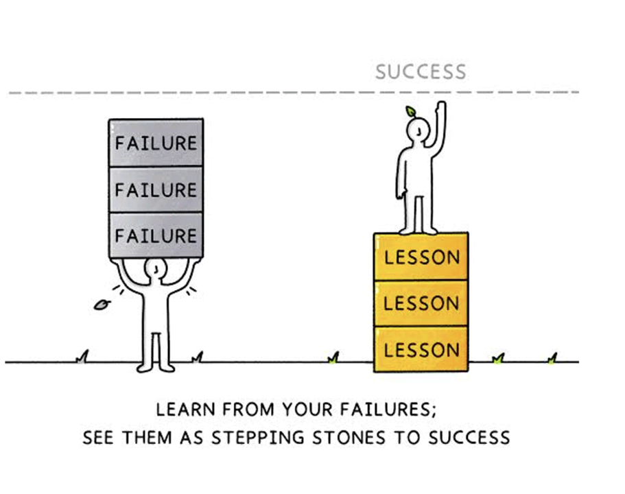 Embracing Failure: The Unseen Stepping Stones to Success | by Anthony Proctor | Medium