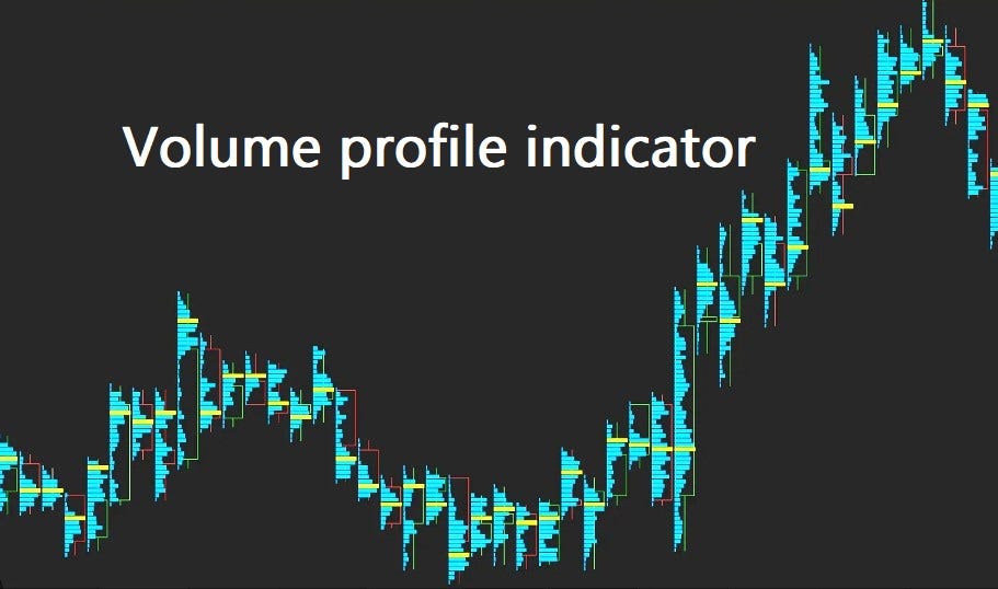 Volume Profile Indicator in 2024. A Complete Guide | Medium
