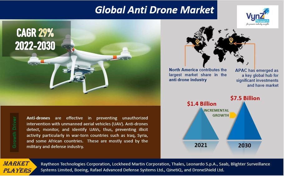 AI-Powered Skywatch: Insights into the Evolution of the Global Anti ...