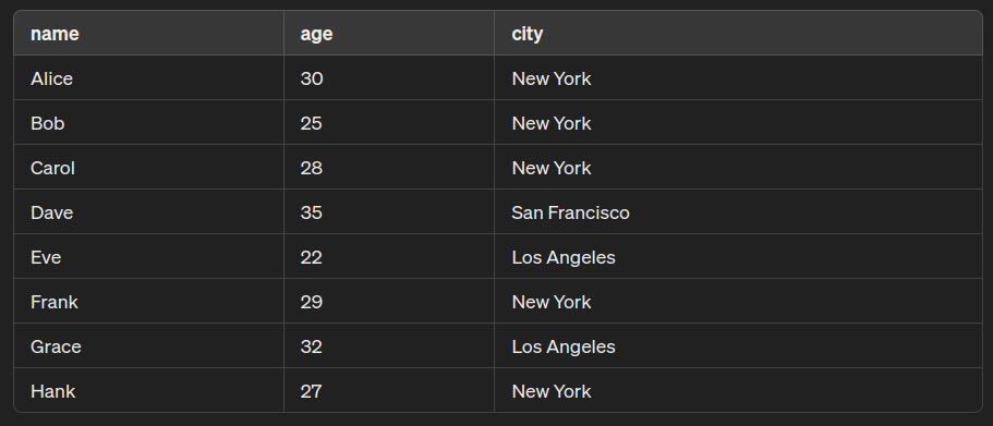 How to Use MongoDB as a Data Lake: A Step-by-Step Guide | by Mohammad Zeynali | Medium