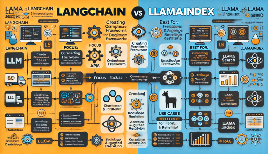 Difference Between LangChain and LlamaIndex: Why and When to Choose One Over the Other | by ...