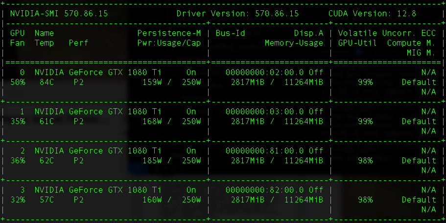 Scaling PyTorch Training: A Practical Guide to Multi-GPU Pipelines | by Joses Omojola | Medium