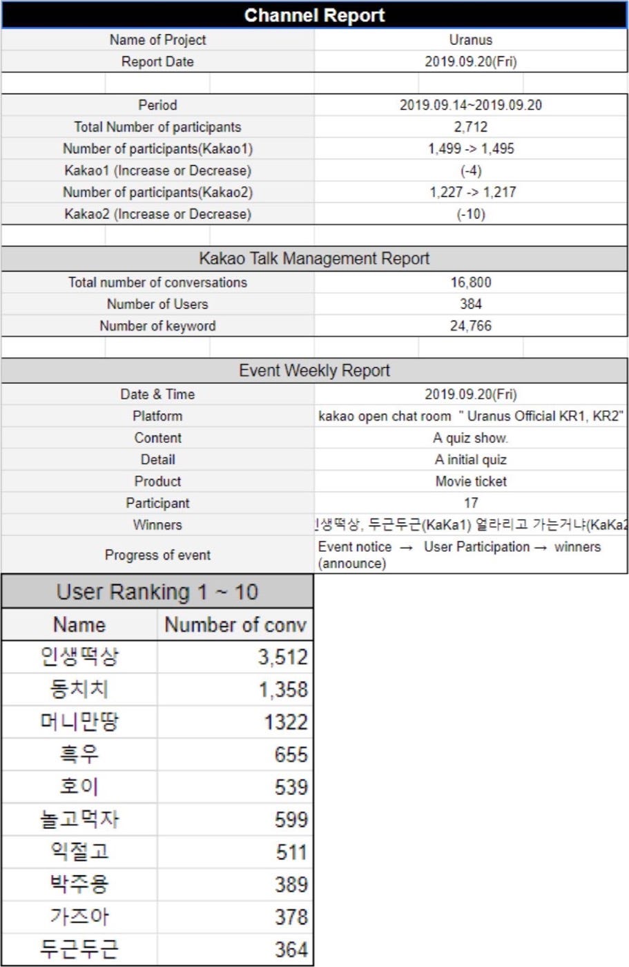 Uranus Weekly Report. (9.16.2019- 9.22.2019) | by Uranus | Medium