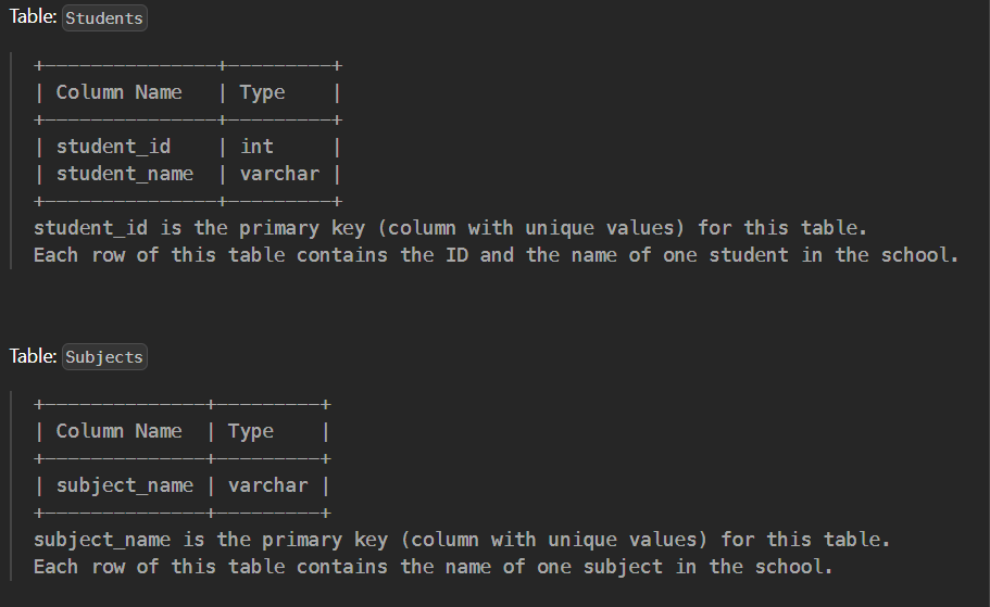 LeetCode SQL Problem: Number of Times Each Student Attended Each Exam ...