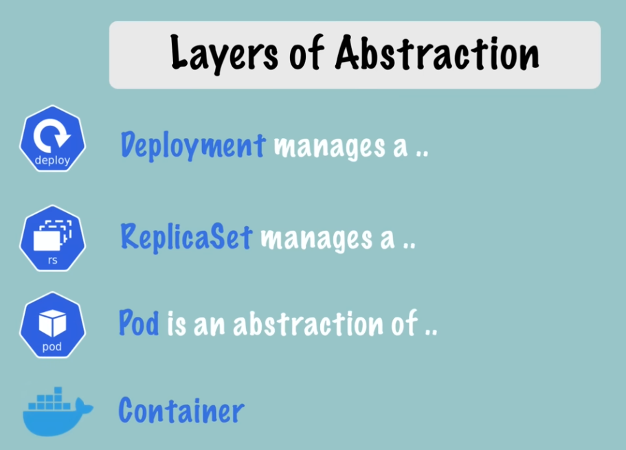 Kubernetes Explained: Understanding K8s Cluster Architecture with a ...