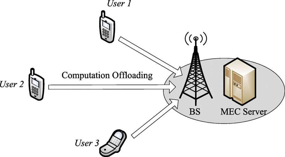 Computation Offloading What Is It By Harsh Nigudge Medium