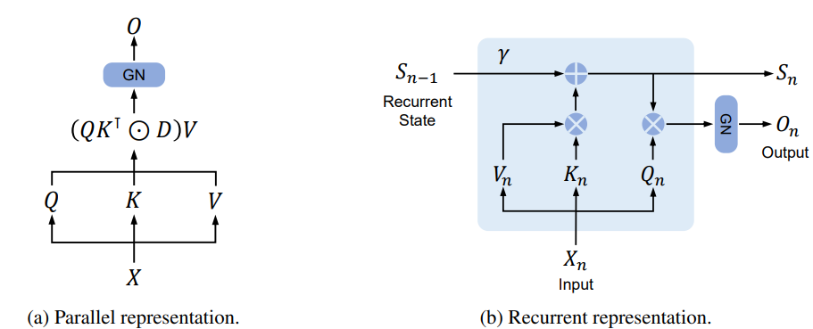 Retentive Networks (RetNet) Explained: The much-awaited Transformers ... Retentive Networks (RetNet) Explained: The much-awaited Transformers ...