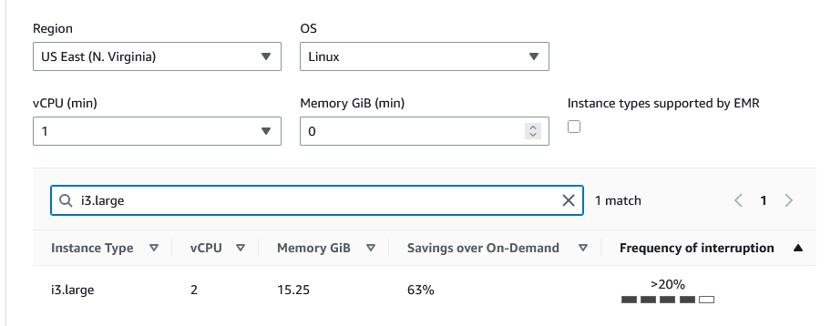 How much time does it take to finish a job on AWS spot instances? | by Ted James | Medium