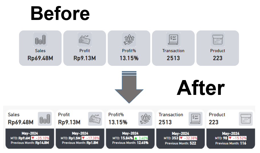Step-by-Step Guide to Creating an Advanced KPI Sales Visual in Power BI ...