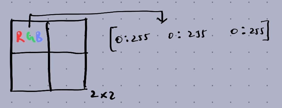 Image Encryption using Matrices | by sankalpkarthi | Medium