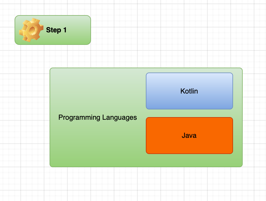 ANDROID DEVELOPER GUIDELINES. Navigate the Path to Success: Android ...