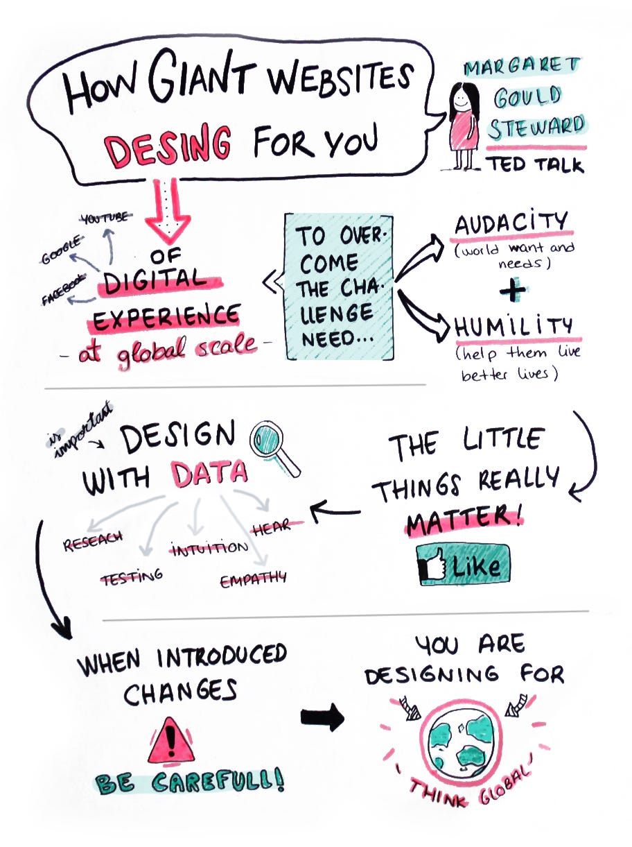 Ironhack Pre-work. Visual Note-Taking | by Itsaso Gallardo | Medium