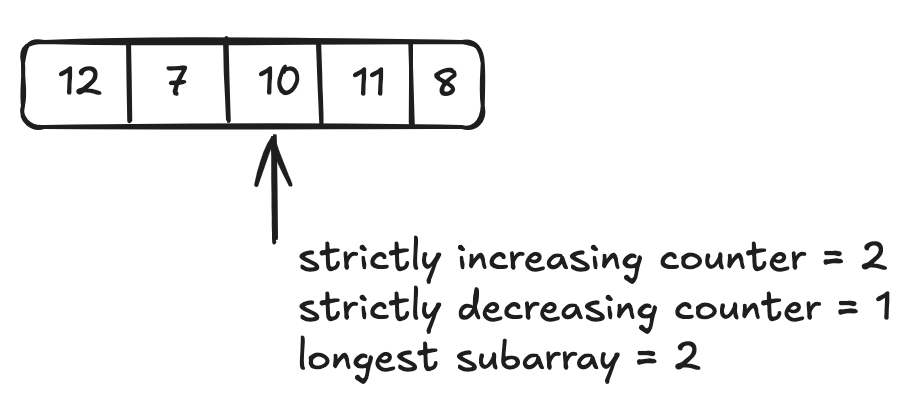 LeetCode Daily — Day#3: Longest Strictly Increasing or Strictly Decreasing Subarray | by Ninad ...